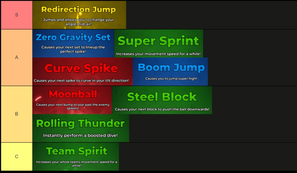 Complete Volleyball Legends Abilities Tier List - For All Positions ...