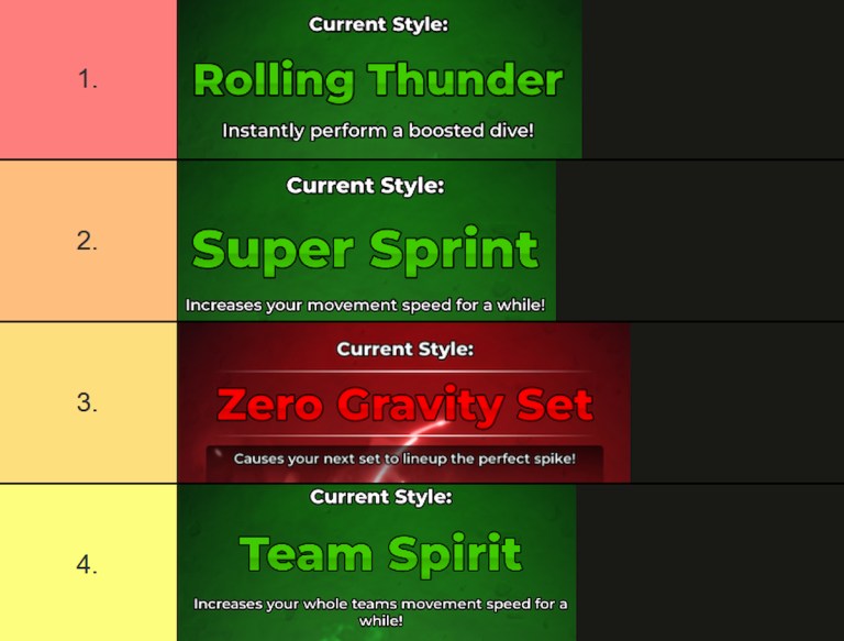 Complete Volleyball Legends Abilities Tier List - For All Positions ...