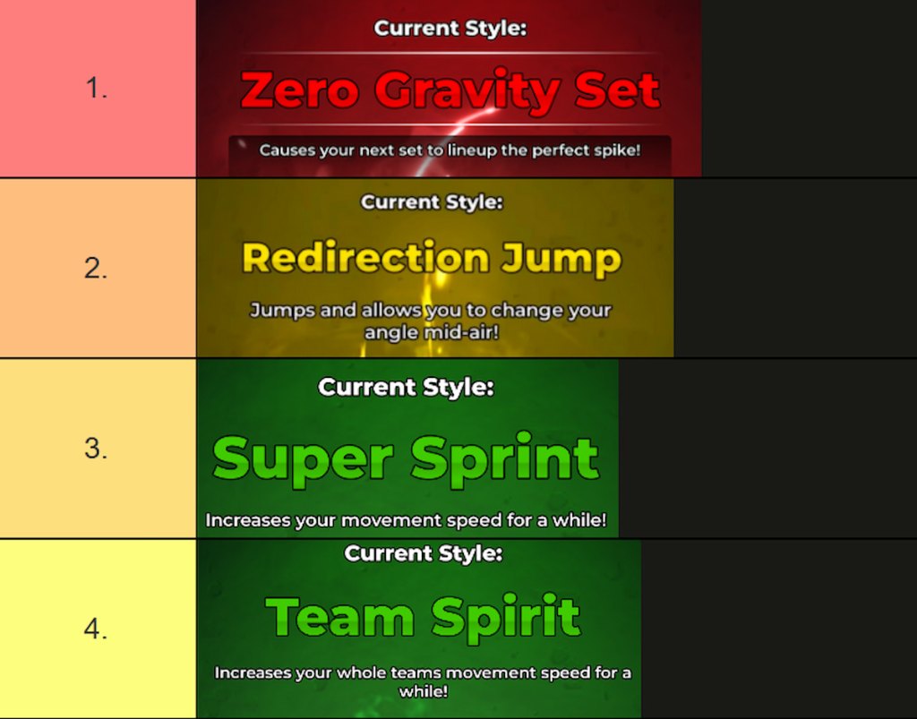 Complete Volleyball Legends Abilities Tier List - For All Positions ...
