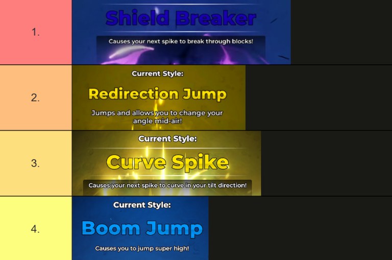 Complete Volleyball Legends Abilities Tier List - For All Positions ...