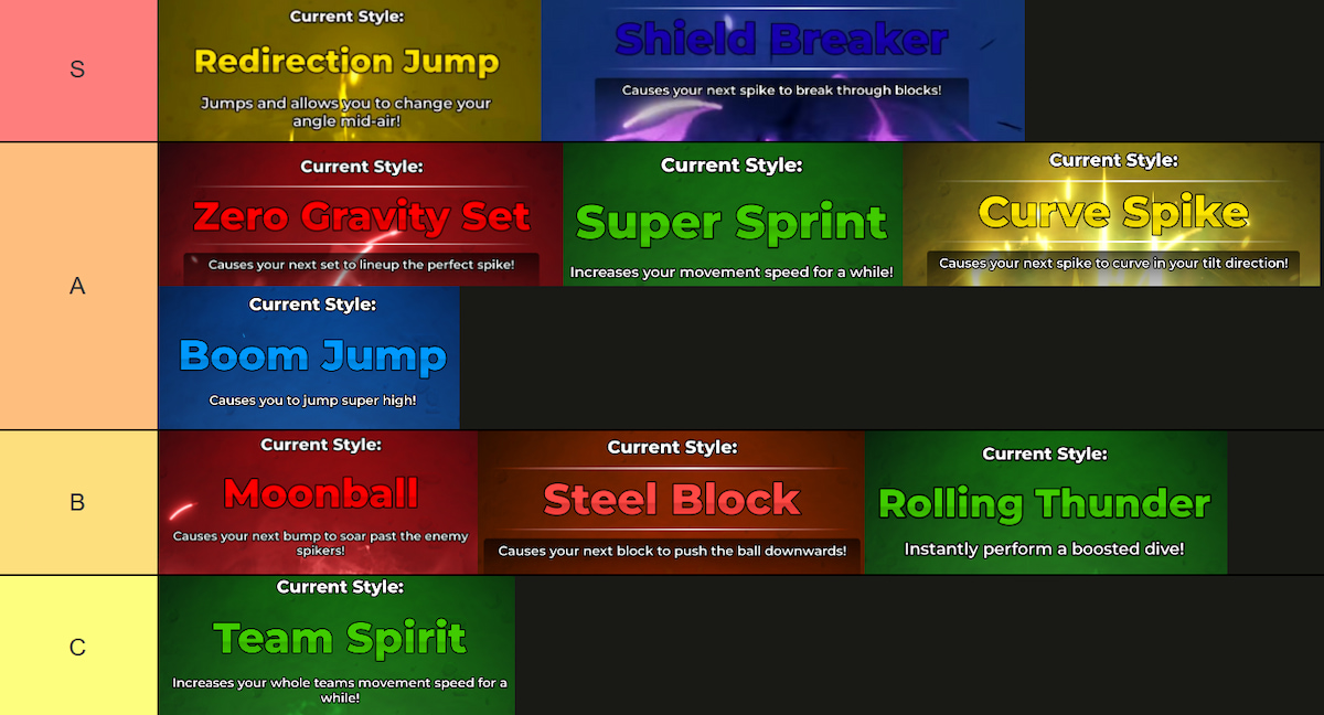 Complete Volleyball Legends Abilities Tier List - For All Positions ...