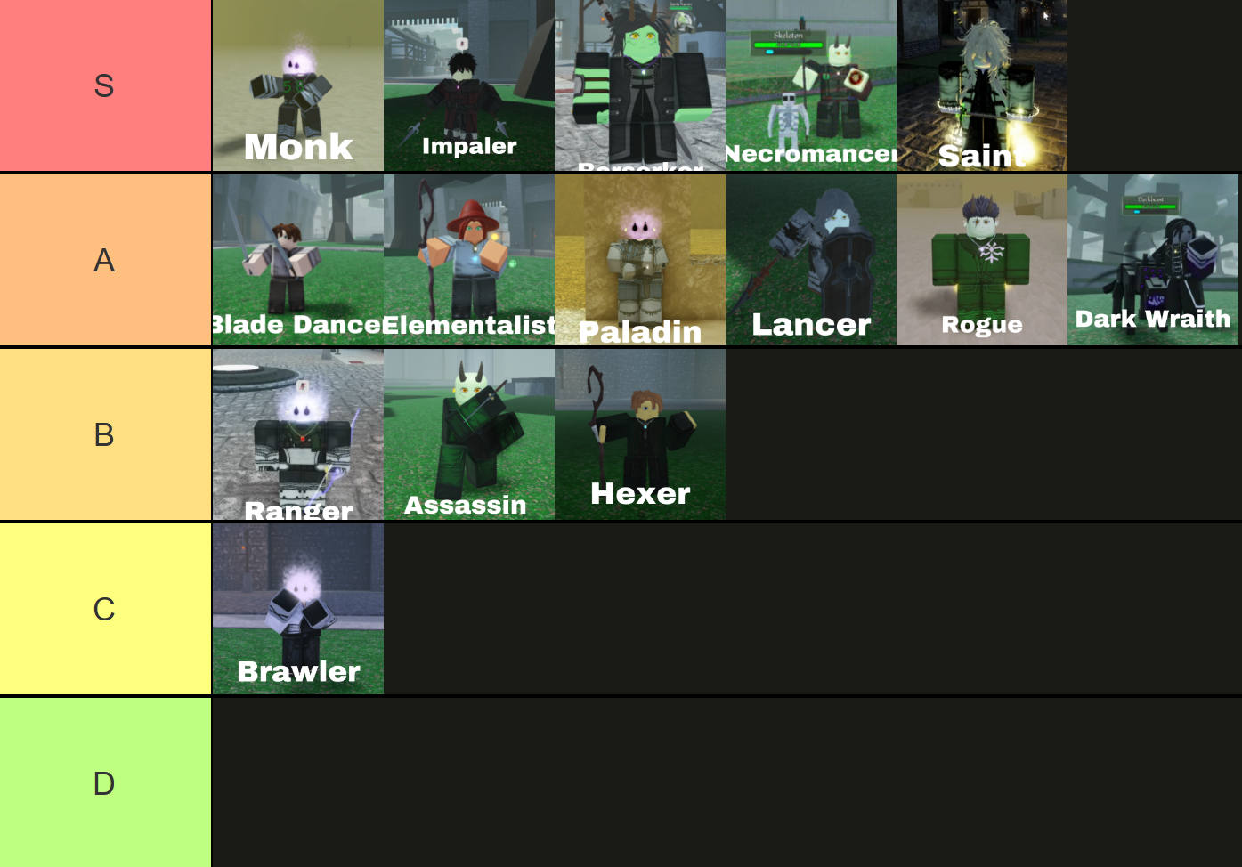 Ultimate Arcane Lineage Class Tier List - Base & Super Classes Ranked ...