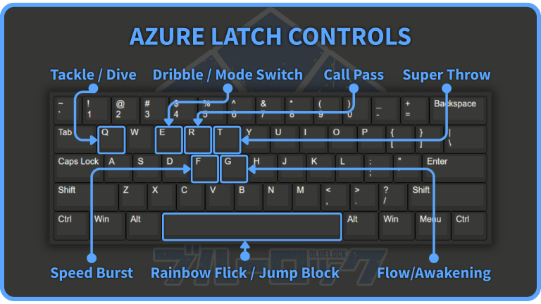 Ultimate Azure Latch Controls Guide [REWORKS UPD: 2] – Destructoid