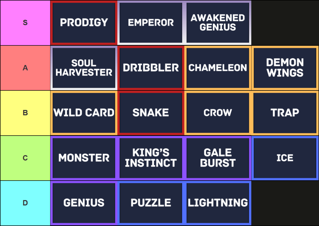 Ultimate Blue Lock: Rivals Flow Guide and Tier List [KING] - All Flows ...