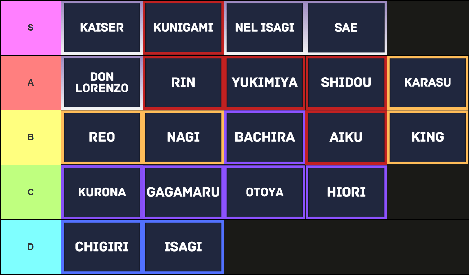Ultimate Blue Lock: Rivals Style Tier List [KAISER] - All Styles & Their Moves – Destructoid