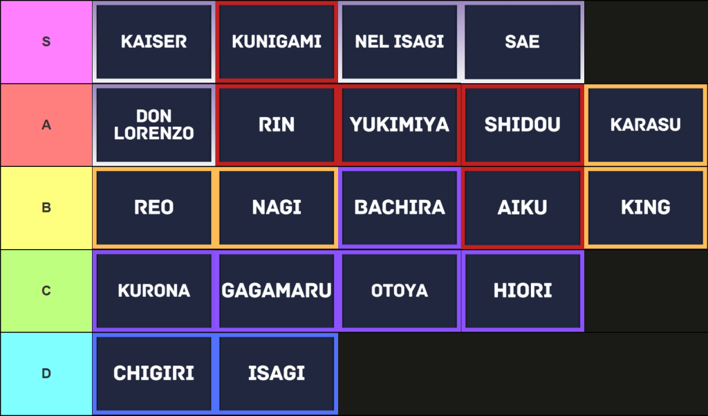 Ultimate Blue Lock: Rivals Style Tier List [KAISER] - All Styles ...