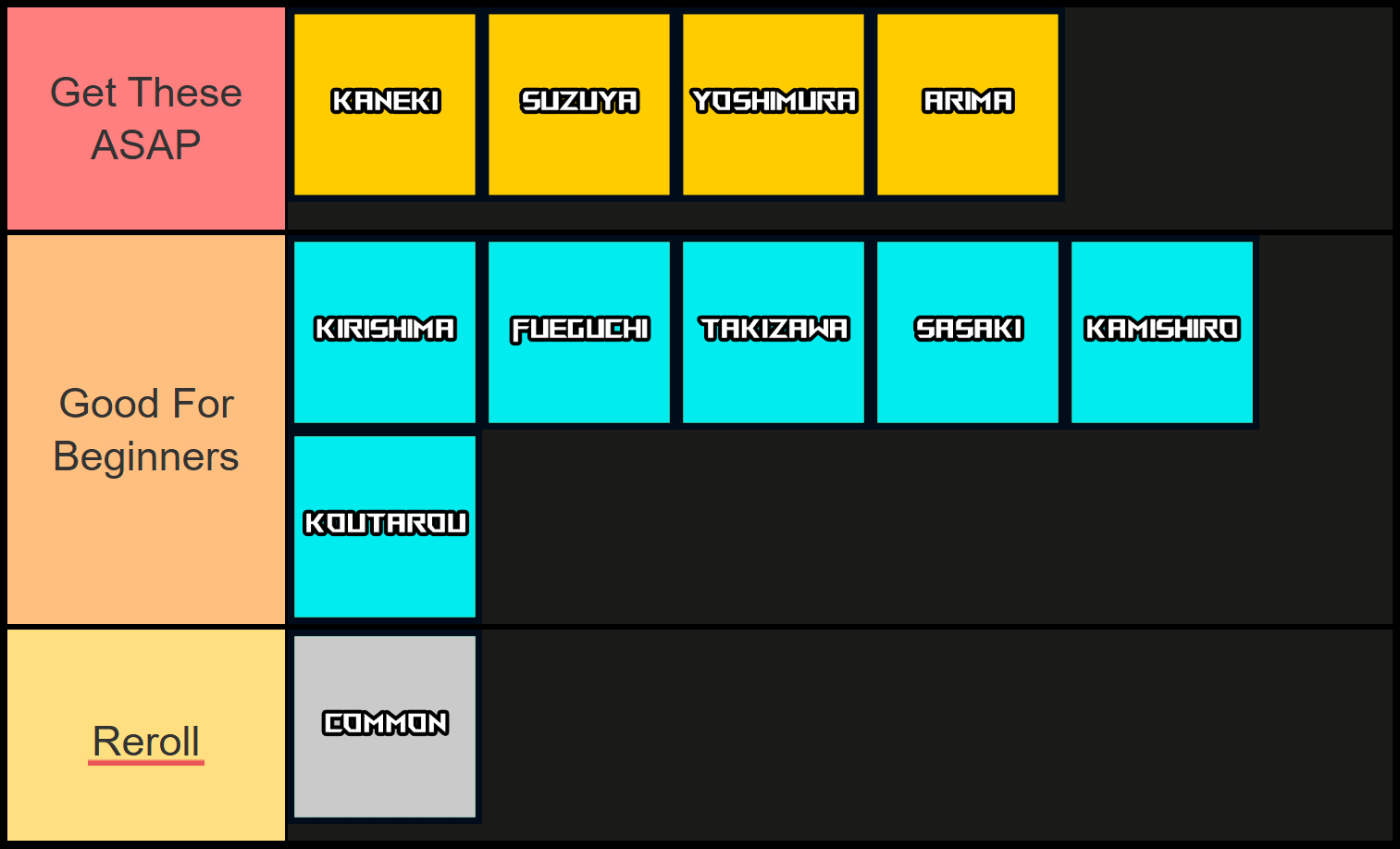 Complete Ghoul://RE Clan Tier List - All Ghoul and CCG Clans Ranked – Destructoid