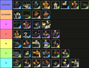 Ultimate Tower Defense Simulator Tier List (April 2025) – Destructoid