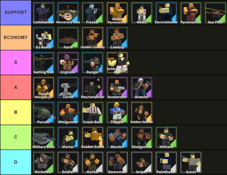 Ultimate Tower Defense Simulator Tier List (April 2025) – Destructoid