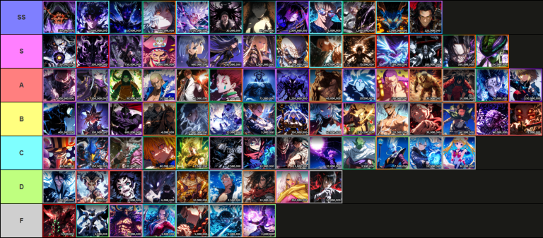 Ultimate Anime Card Clash Tier List & Guide [UPD 2.2.8] - All Cards ...