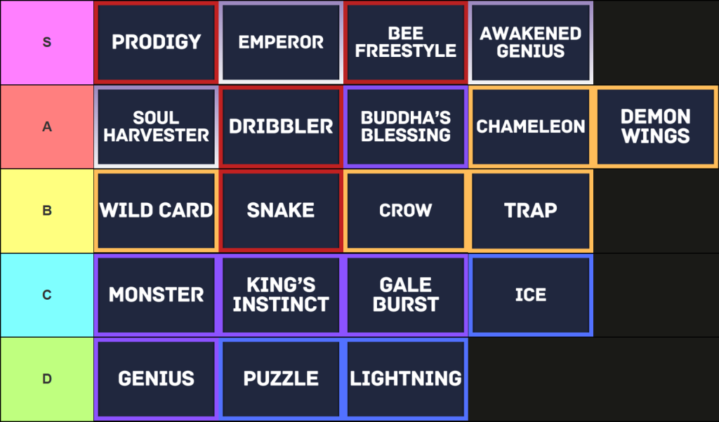 Ultimate Blue Lock: Rivals Flow Guide and Tier List [Bachira X Otoya ...