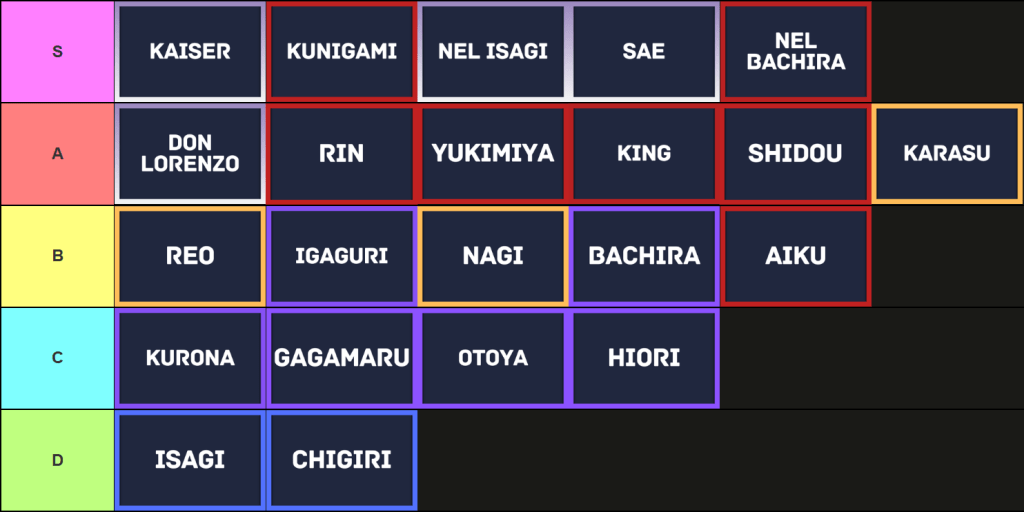 Ultimate Blue Lock: Rivals Style Tier List [Bachira X Otoya] - All ...