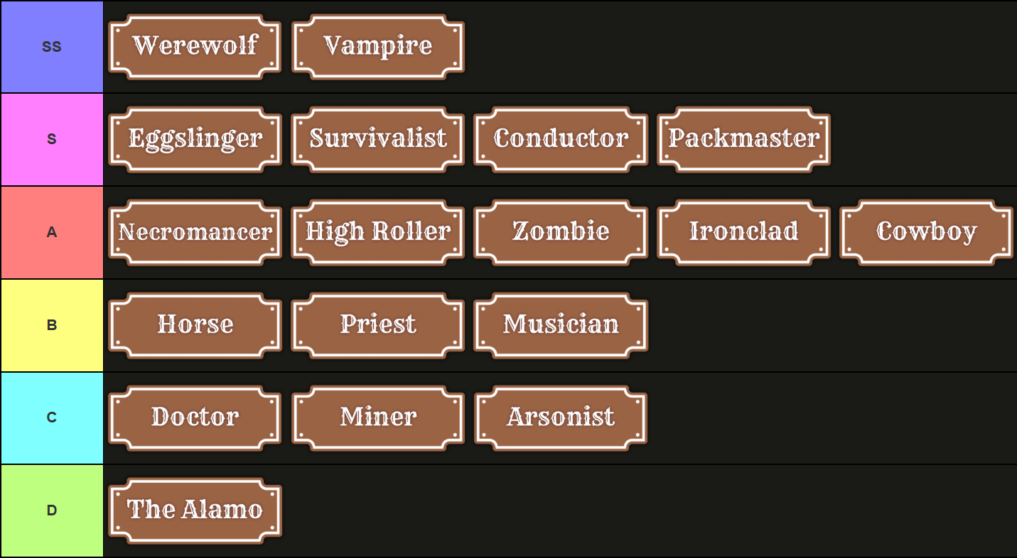 Ultimate Dead Rails Class Guide & Tier List [Easter UPD] – Destructoid