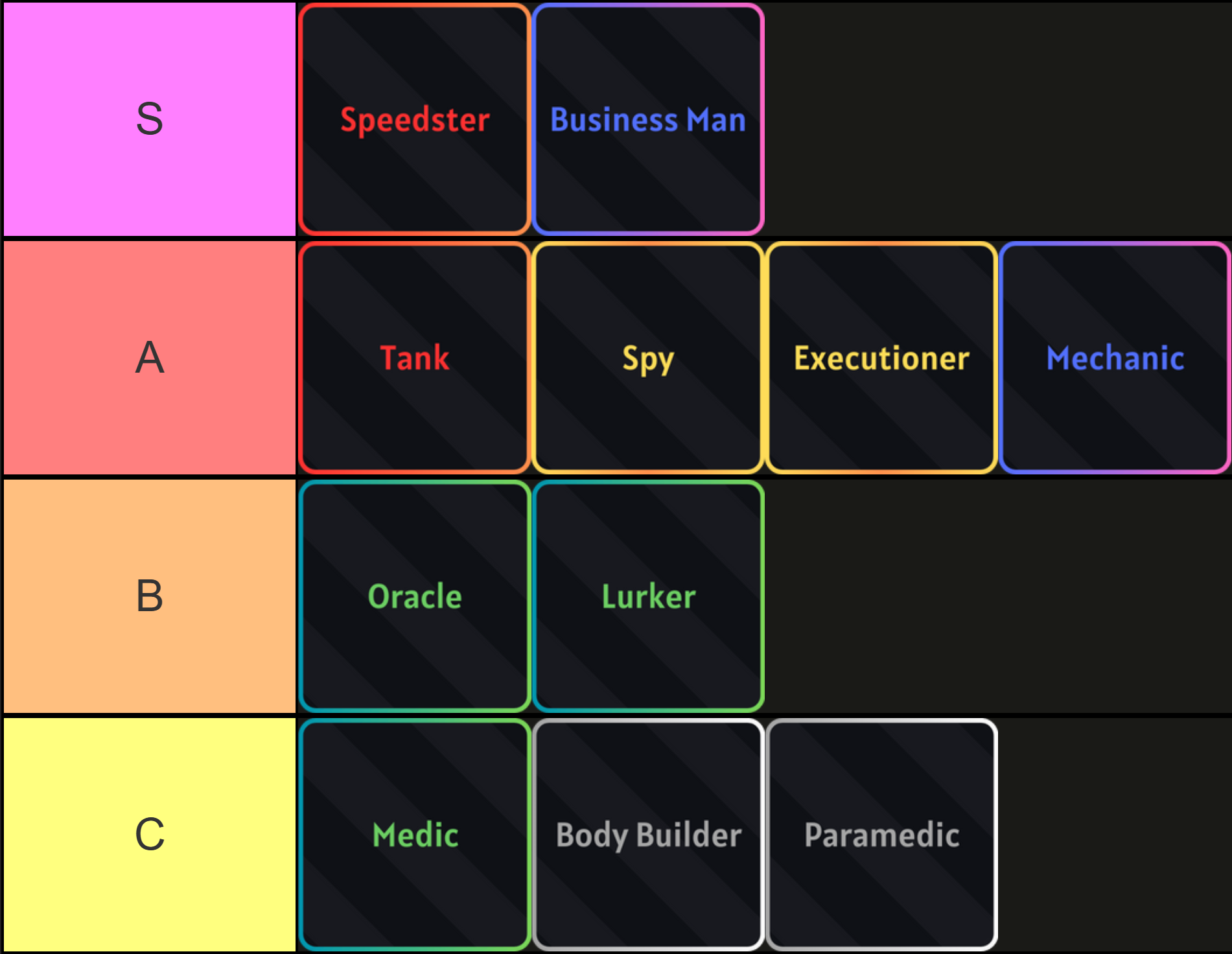 Complete RETAKE Class Tier List and Guide [UPDATED] – Destructoid