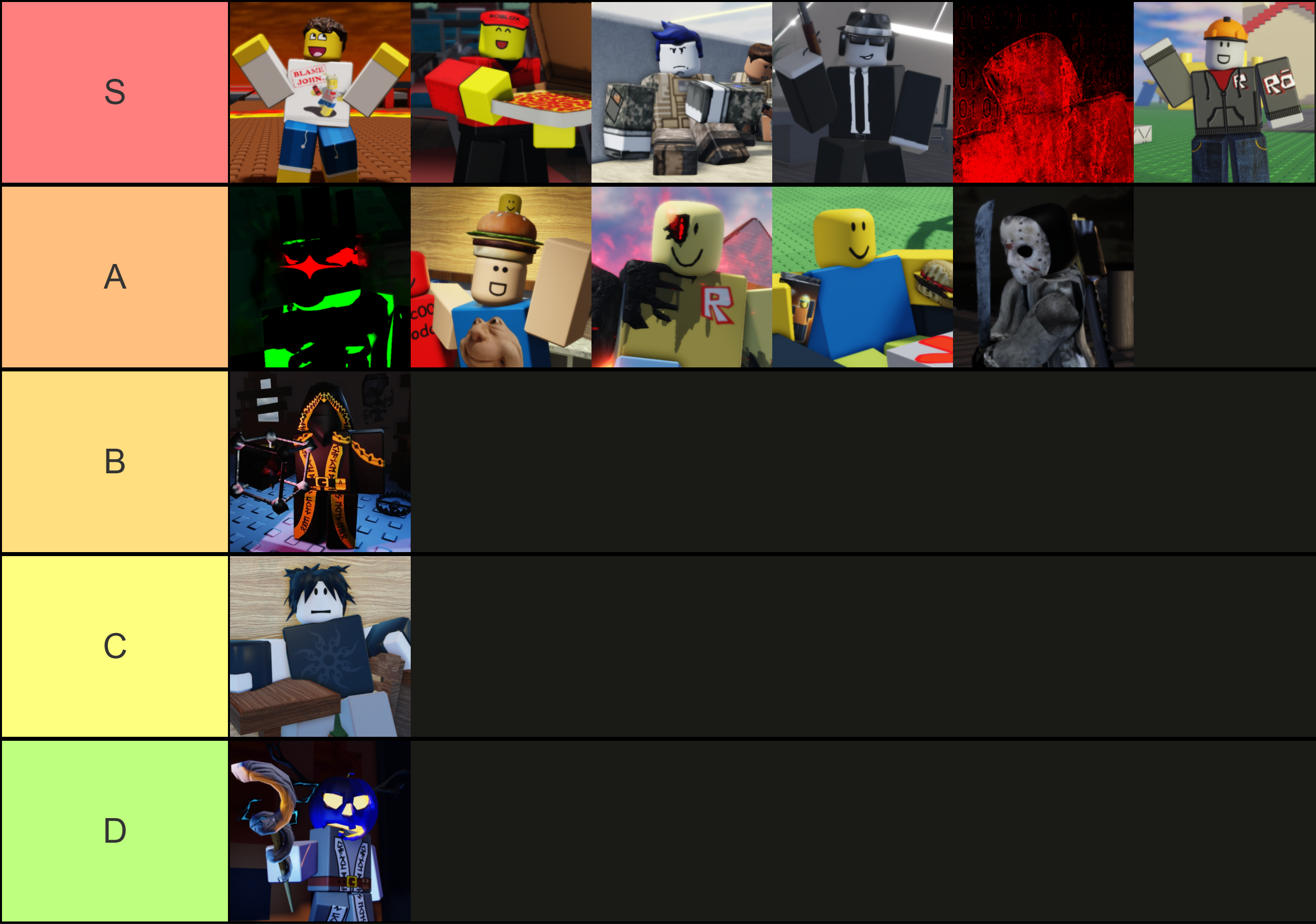 Best Forsaken Survivors and Killers Tier List [UPDATED] – Destructoid