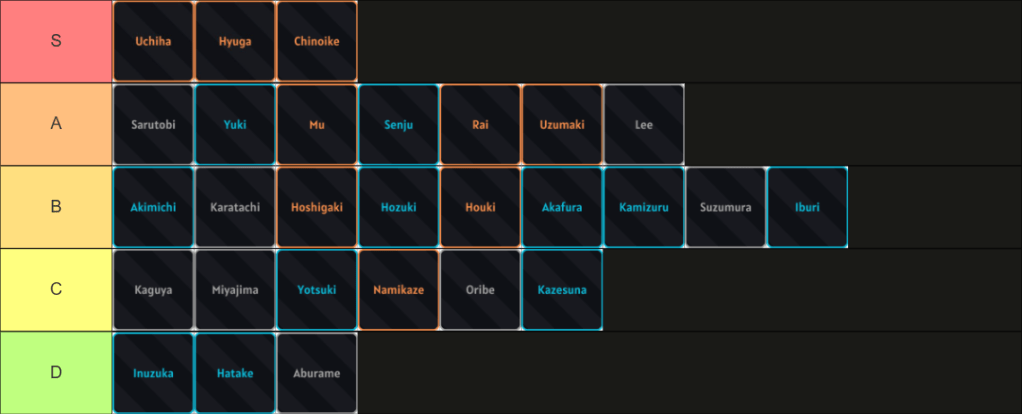 Ultimate Wagarashi Clans Tier List [RELEASE] – Destructoid