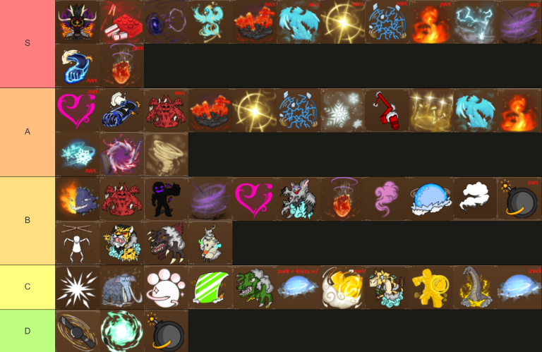 Ultimate King Legacy Devil Fruit Tier List and Guide [UPD 8] – Destructoid