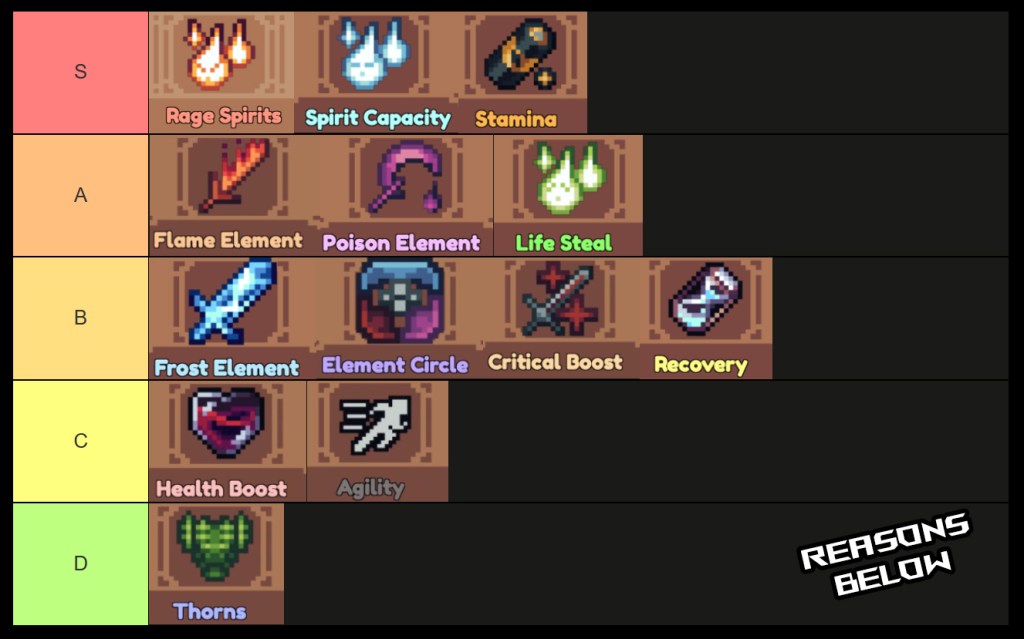 Pixel Blade Upgrade Tier List and Guide - Best Upgrades – Destructoid