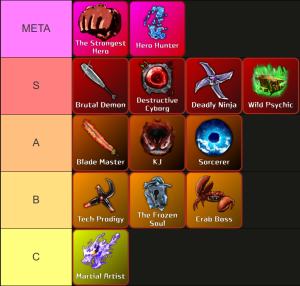 The Strongest Battlegrounds Characters Tier List [UPDATED] – Destructoid