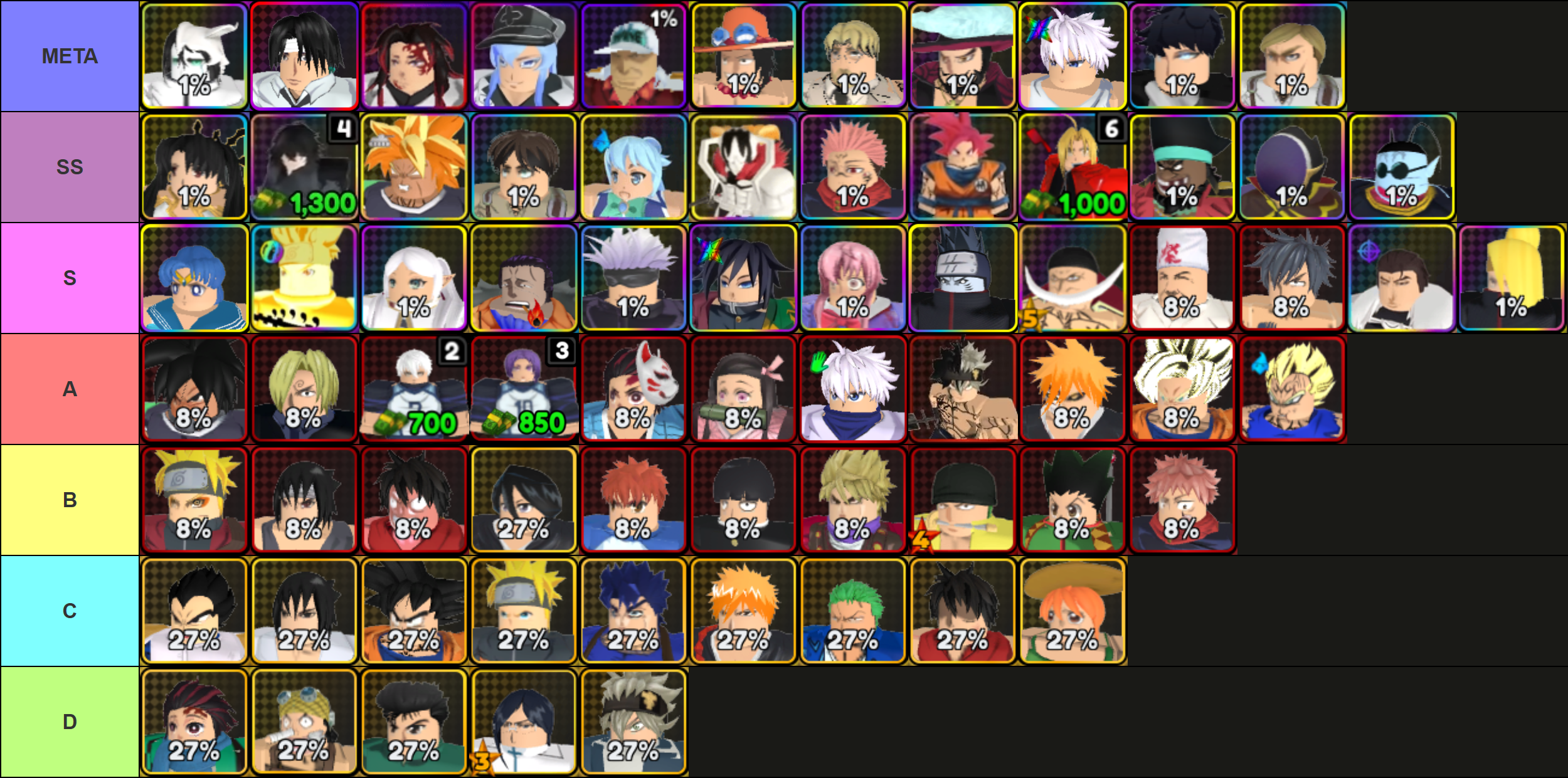Ultimate All Star Tower Defense X Tier List [AKAINU UPDATE] – Destructoid