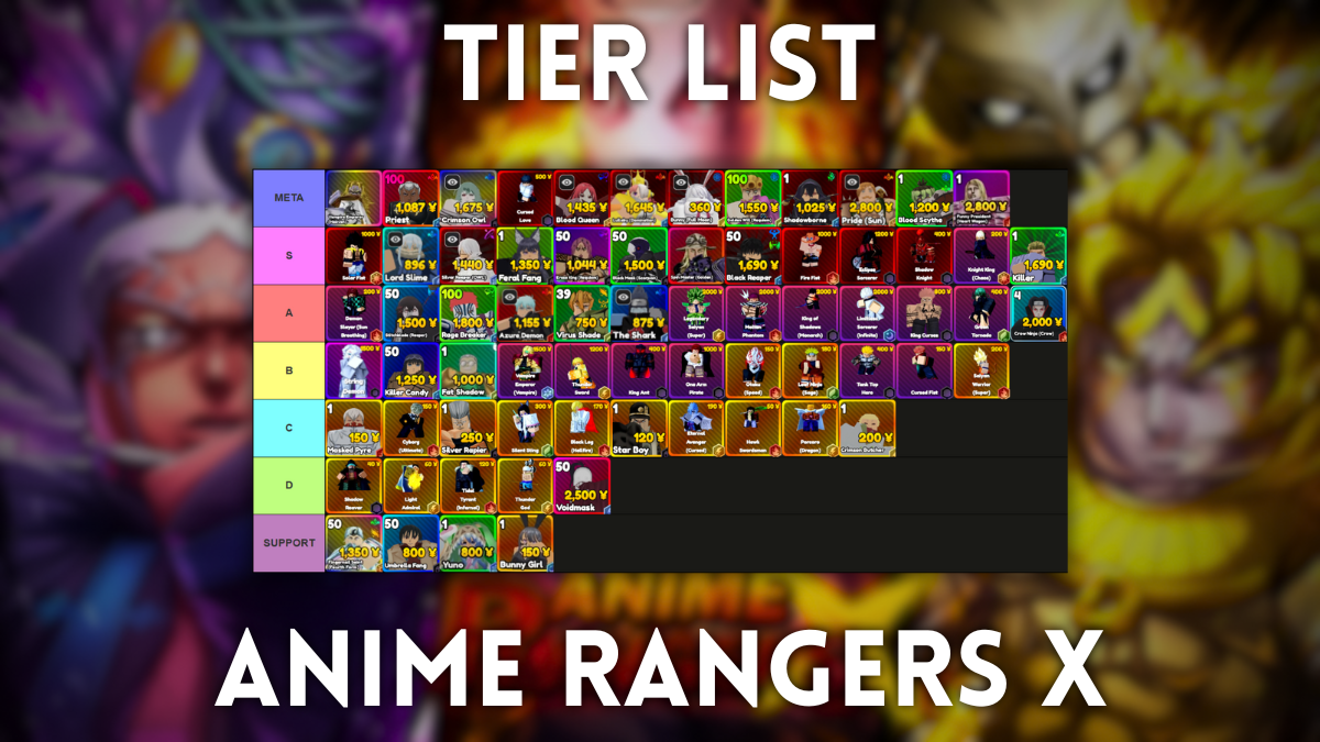 Ultimate Anime Rangers X Tier List [Update 8.5] – Destructoid