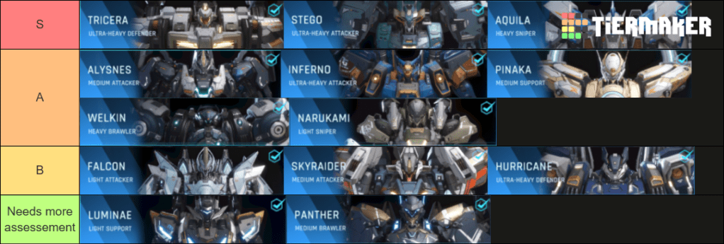 Mecha Break tier list for all Strikers – Destructoid