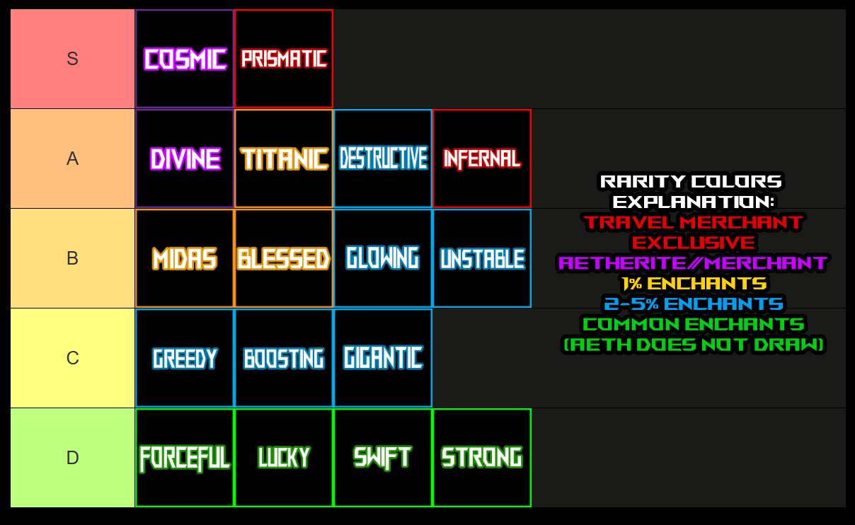 Prospecting Enchants Tier List & Guide [🏛️Museum] – Destructoid