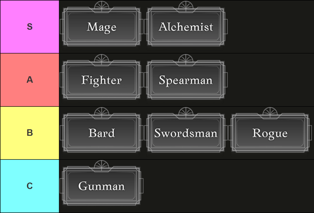 Definitive RogueBlox Class Tier List [RELEASE] – Destructoid
