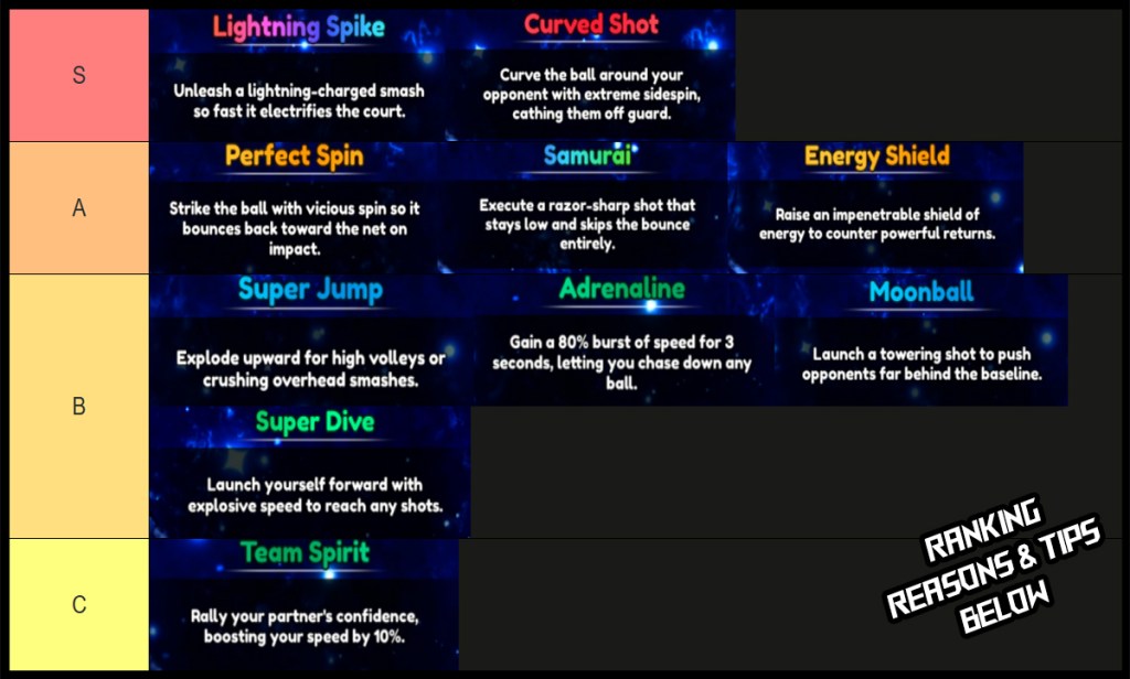 Ultimate Tennis Zero Style and Flow Tier List [JACKPOT] – Destructoid