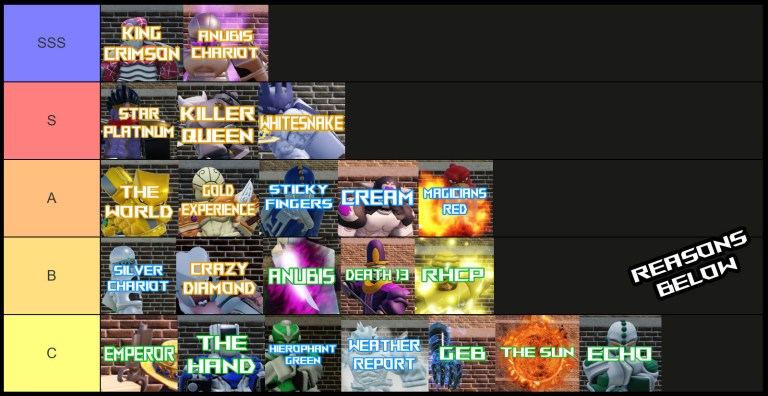 Ultimate World of Stands Tier List - Best Stands & Skins (July 2025) [PT3]