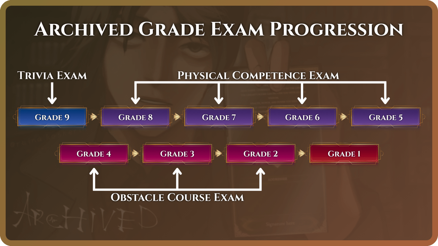 Ultimate Archived Fixer Grade Exam Guide – Destructoid