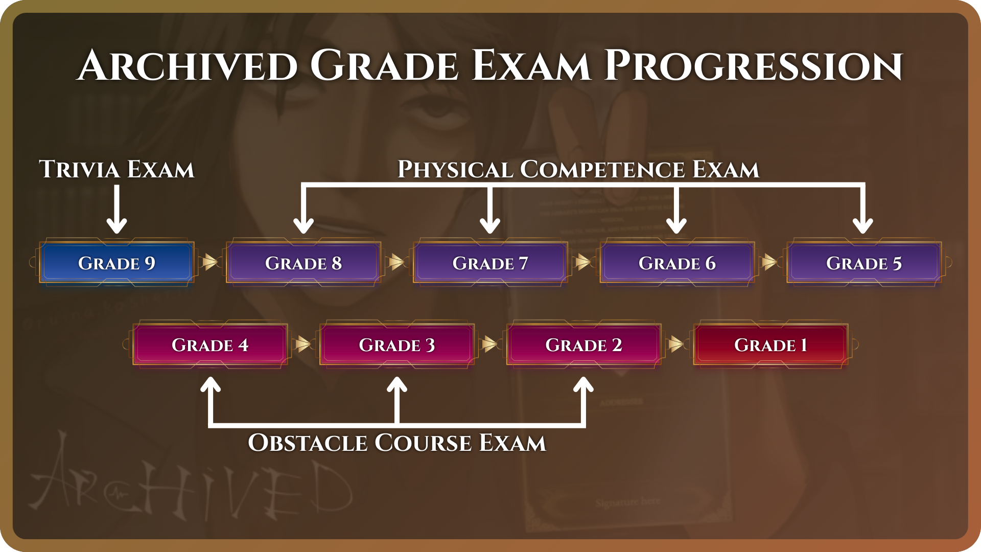 Ultimate Archived Fixer Grade Exam Guide – Destructoid