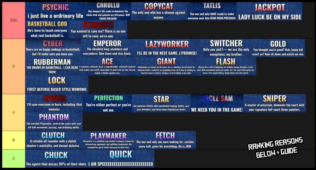 Basketball Zero Style and Zone Tier List [September 2025] – Destructoid