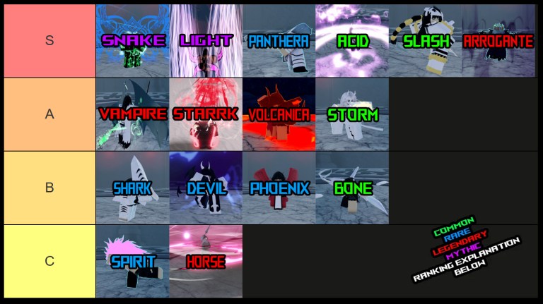 Type Soul Resurrection and Segunda Tier List – Destructoid