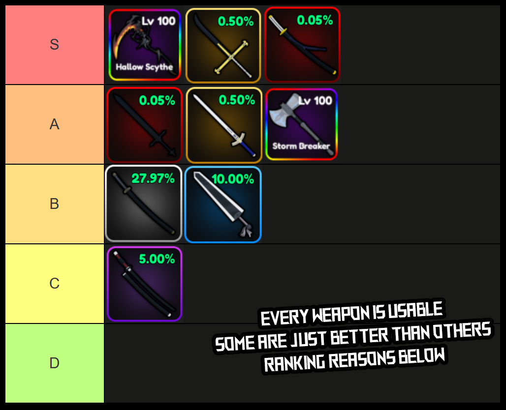 Ultimate Blade X Zombies Tier List - Best Sword [UPD🎃] – Destructoid