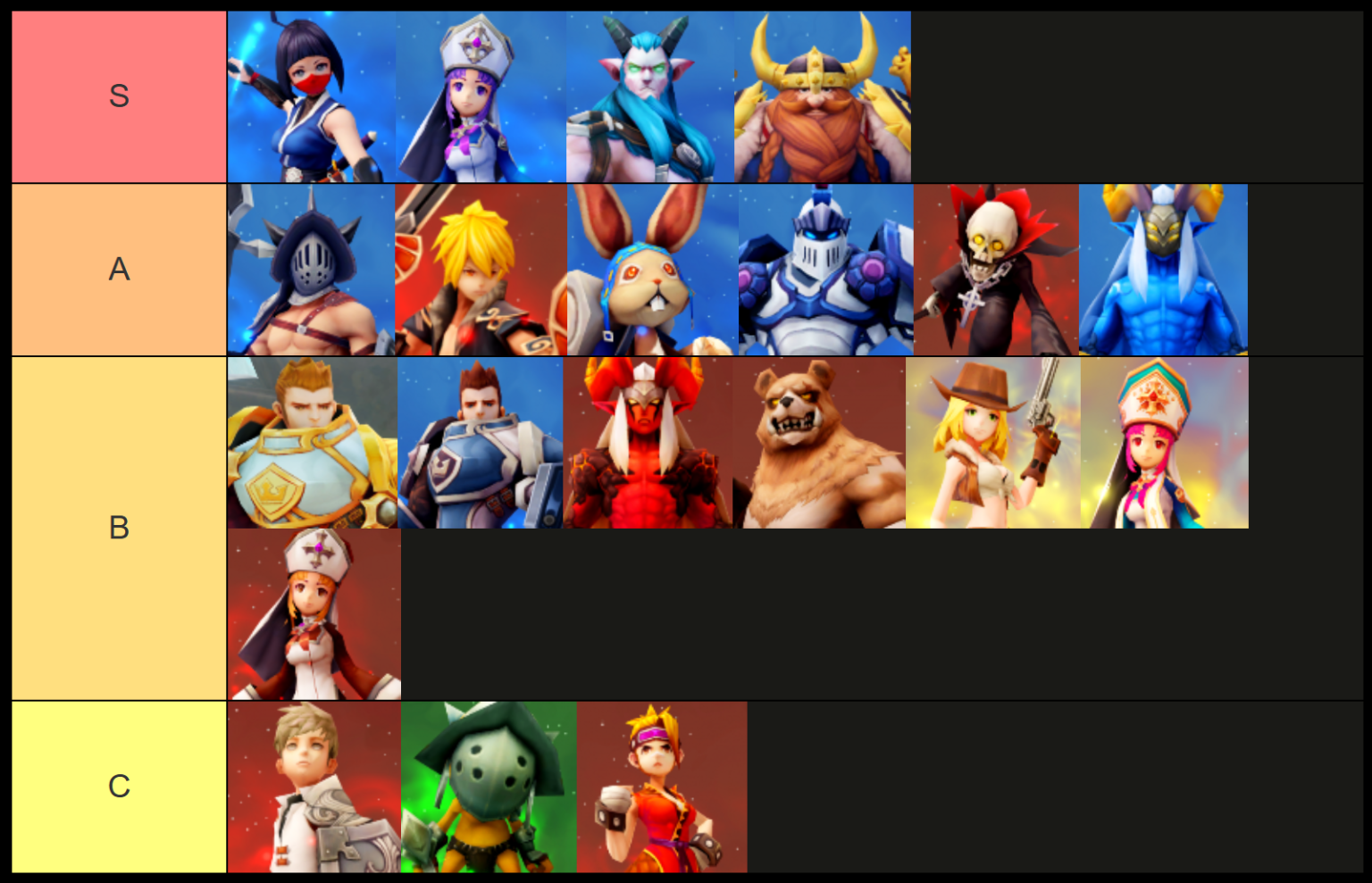 Champions Summon Your Team Tier List - Progression, Ogre & Dragon ...