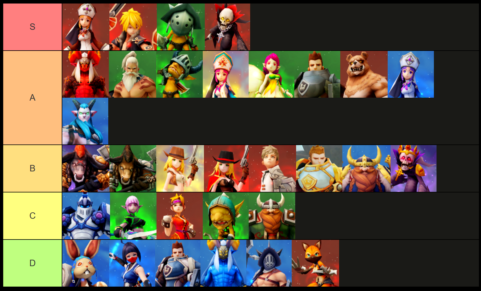 Champions Summon Your Team Tier List - Progression, Ogre & Dragon ...
