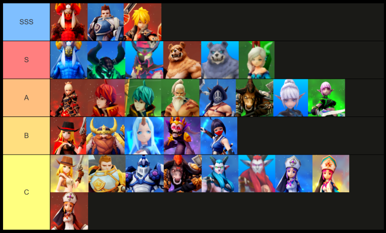 Champions Summon Your Team Tier List - Progression, Ogre & Dragon ...