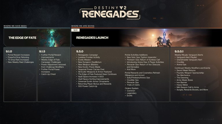 Here is Destiny 2's content calendar roadmap for Renegades – Destructoid
