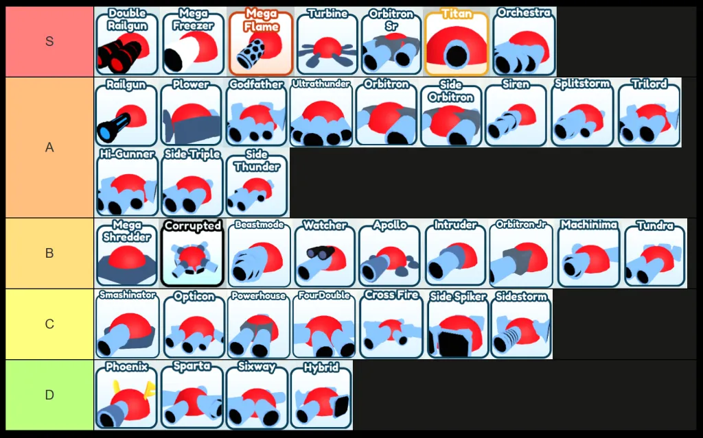 Roblox Tank Game Tier List - Best Tanks – Destructoid