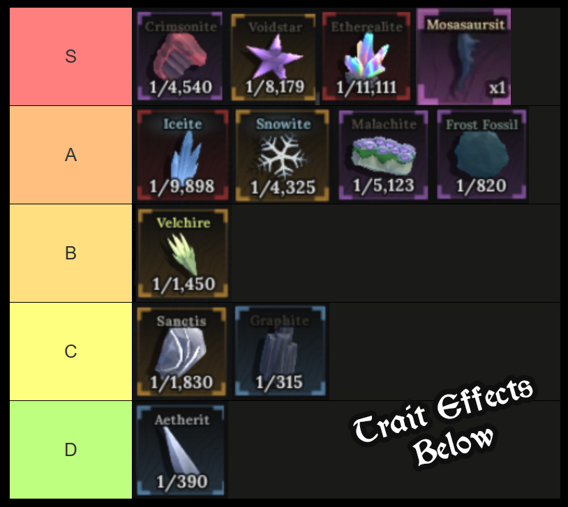 The Forge Ore Trait Tier List - Best Recipes [Island 3] – Destructoid