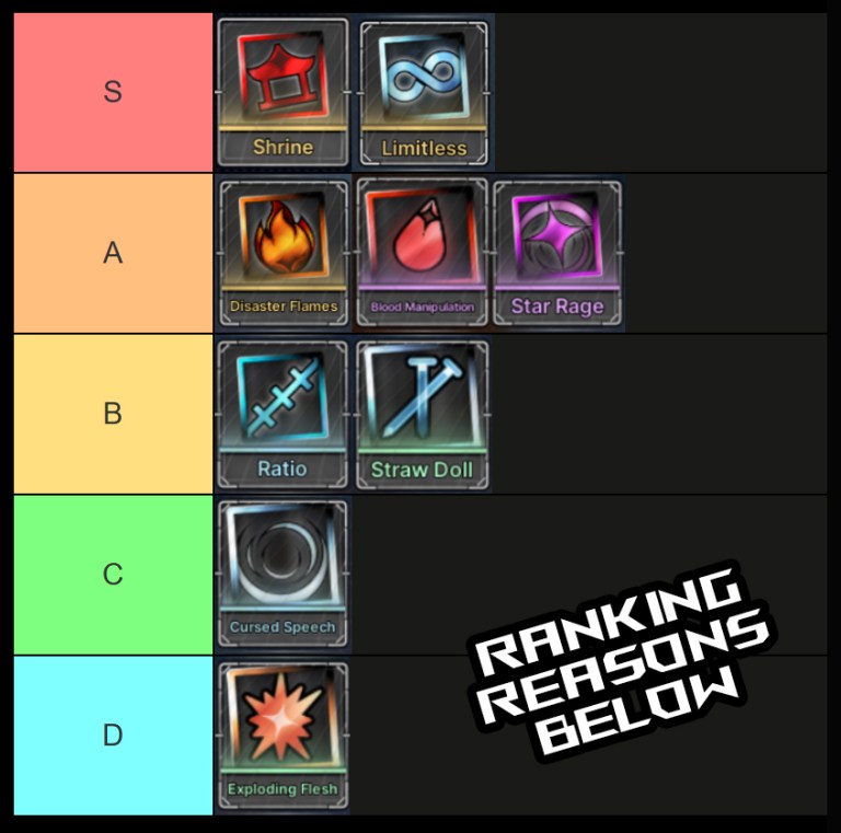 Jujutsu Zero Cursed Technique Tier List [BETA] – Destructoid