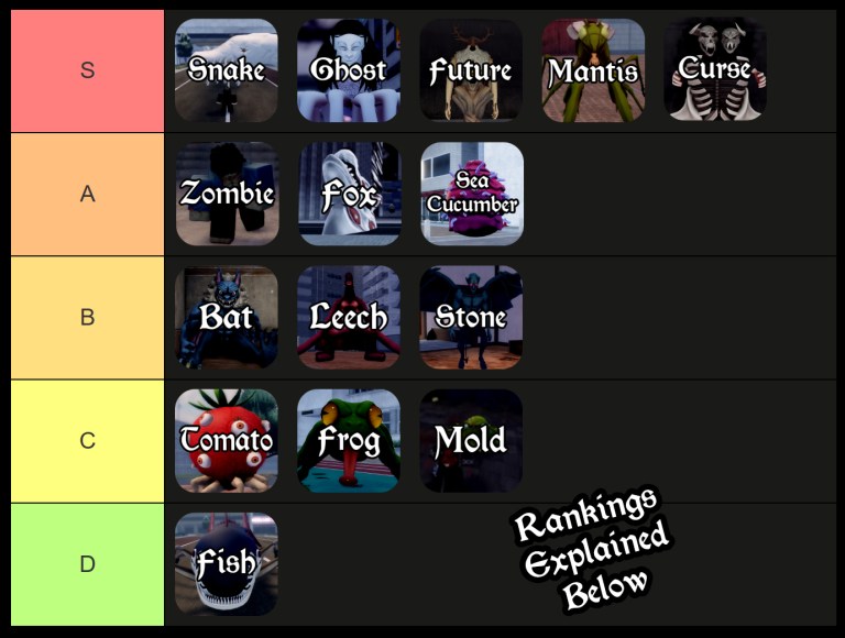 Devil Hunter Contract and Fiend Tier List [JAN2026] – Destructoid