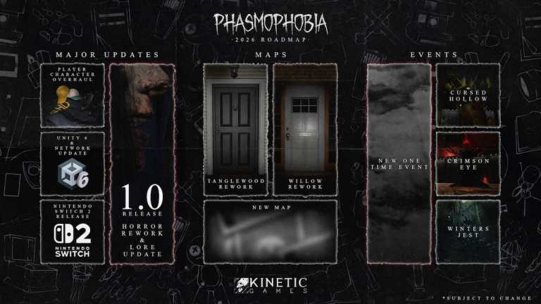 Phasmophobia's 2026 roadmap feels like a real turning point for a very ...