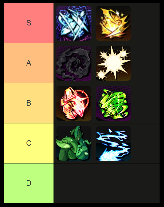 #Solo Hunters Tier Checklist – Class, Weapon, Energy & Extra ...
