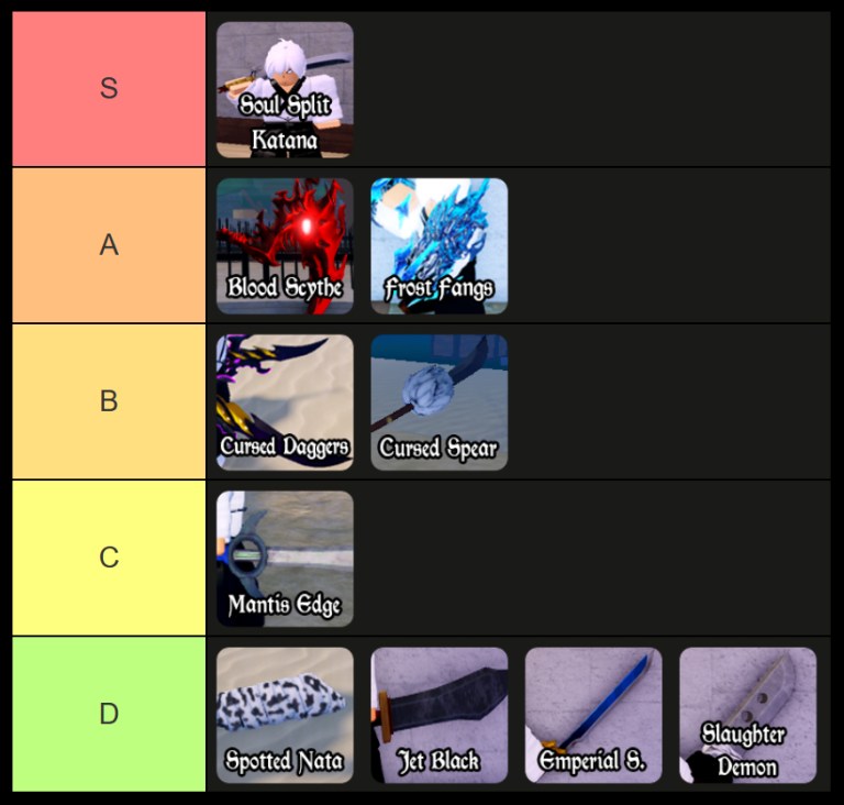 KAIZEN Weapon & Fighting Style Tier List [⛓️HR UPD] – Destructoid