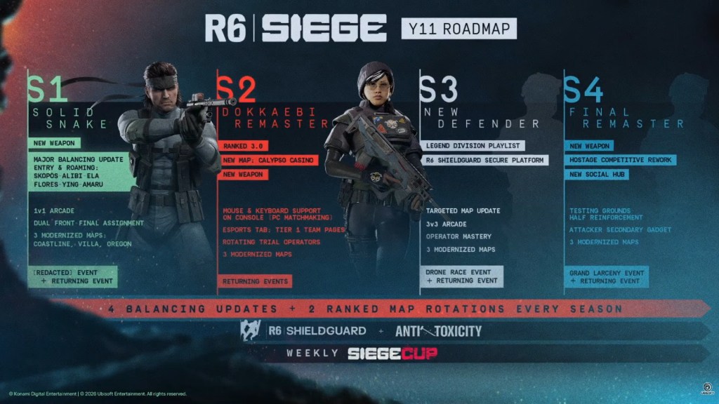 Complete Rainbow Six Siege Year 11 Roadmap: New operators, modes, and ...