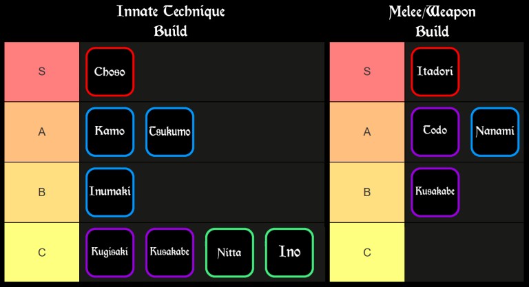 Sorcerer Ascent Tier List - Best Technique & Clan – Destructoid
