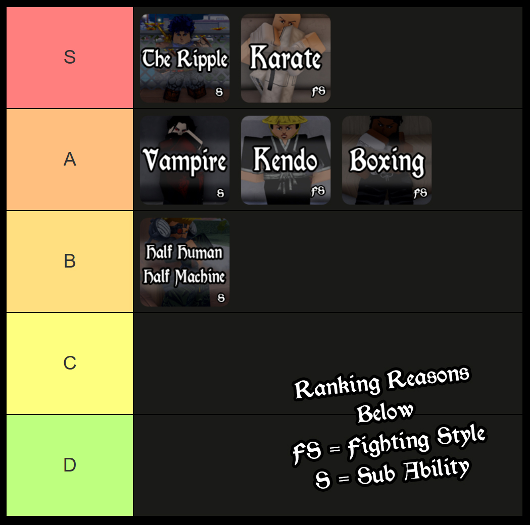 Bizzare Lineage Tier List - Fighting Style & Sub Ability – Destructoid