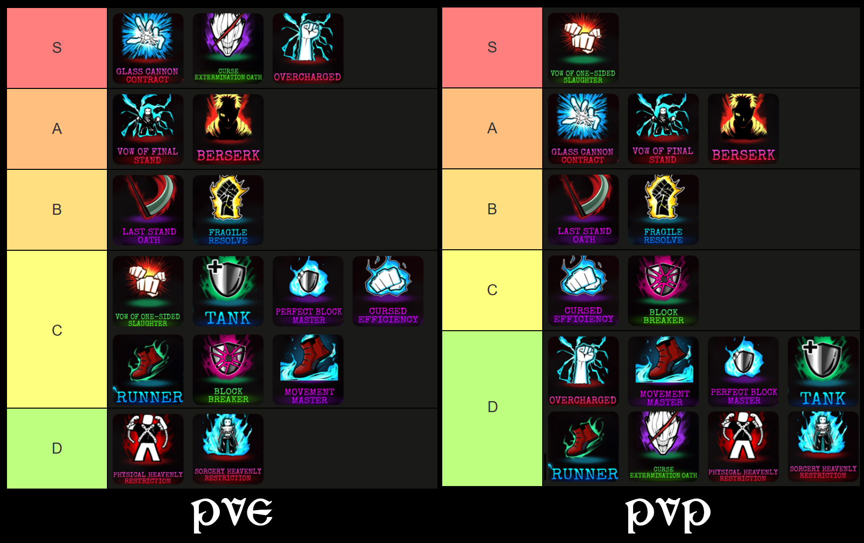 KAIZEN Binding Vow Tier List - Best Vows PVE/PVP – Destructoid